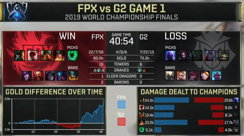 FPX先下一城，打野盲僧成为神僧，比赛途中一波三折！