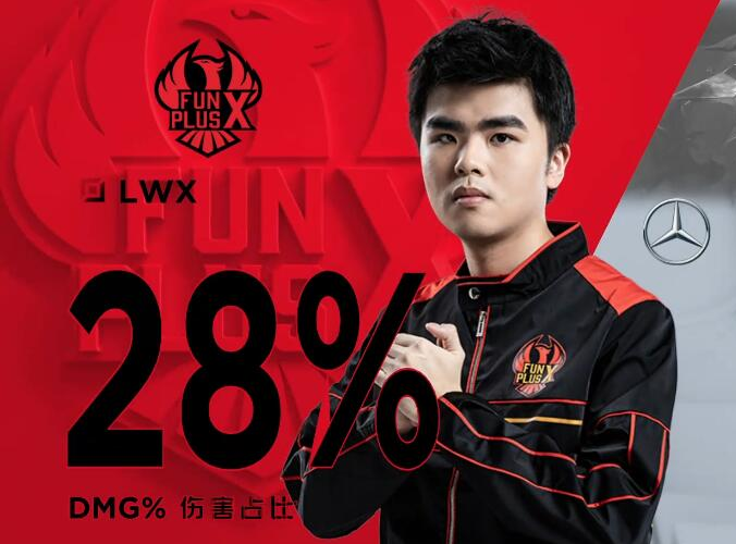 FPX轻松3：0带走G2，LWX彻底杀疯了，两把超神一把暴走！