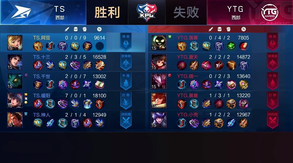 斗鱼KPL资讯：TS拿到最后一个季后赛名额，YTG被淘汰只怪BP头铁