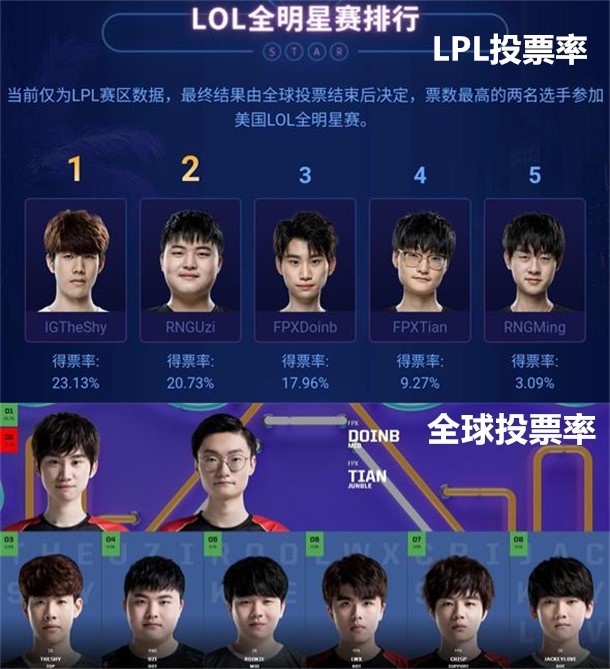 老WEvs老IG你想看吗？Doinb有望达成去全明星的心愿