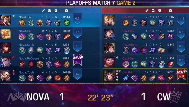 斗鱼独播KRKPL：CW心理博弈完爆对面，曜两次抢龙让Nova绝望