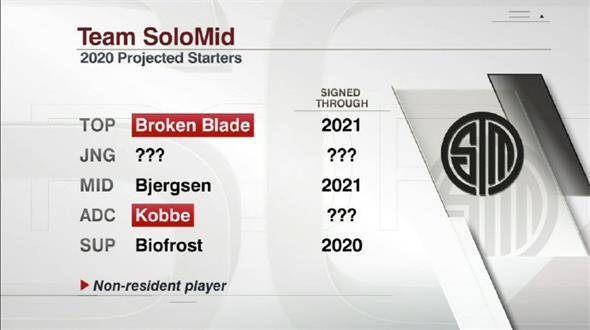 ESPN爆料：TL组建四外援阵容！TSM将组建银河战舰