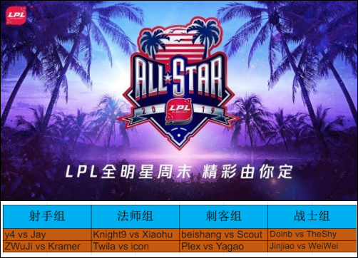 LPL全明星周末单挑赛对阵表出炉，Doinb：打shy哥，ban位不够