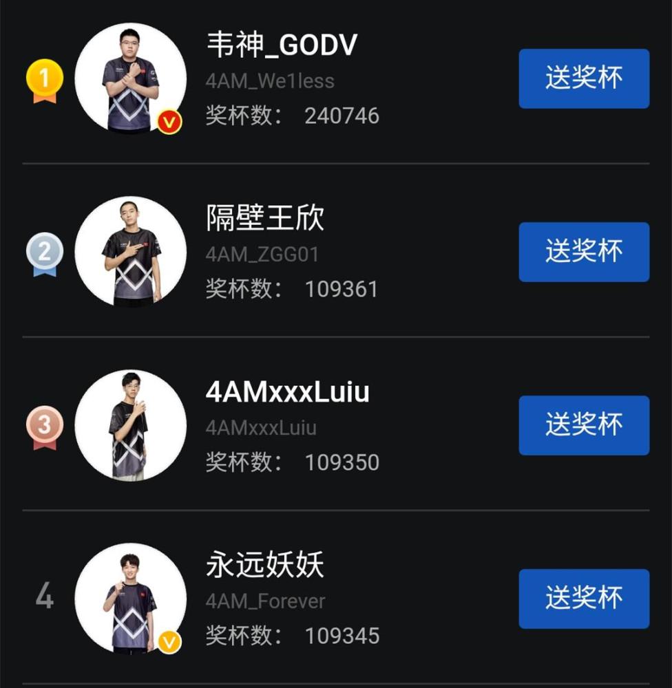 PGC：4AM已拿一个冠军！永远侧颜照输给小鹿，王总比韦神man