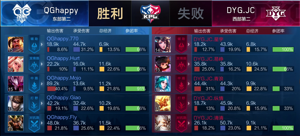 DYG.JC对战QGhappy，套用AS仙阁大乔偷塔，反被一波直捣黄龙