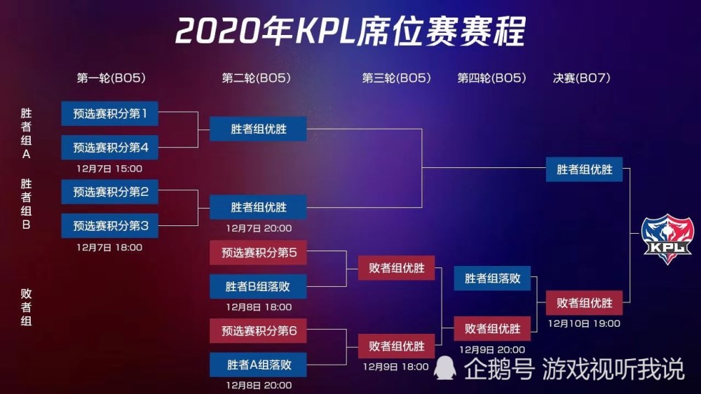 Vv重返KPL的机会来了！预选赛再度开启，AG超玩会能拥有2支队伍了？