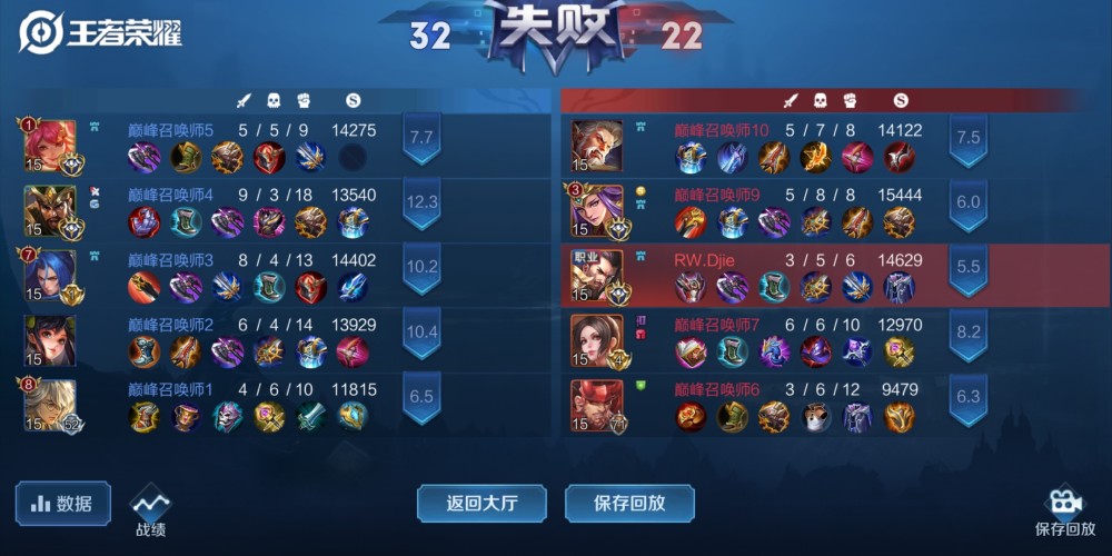 RW.Djie双国服阵容2073分段，对局结算亮眼了，职业选手也混分？