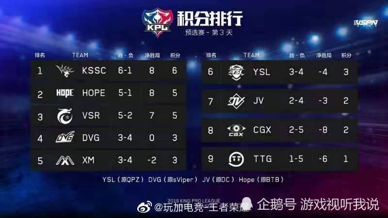 KPL第16支队伍会是谁？KSSC大有可能，曾在训练赛“锤爆”QG！