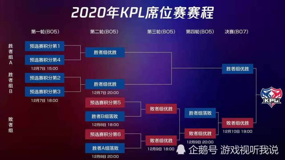 KPL第16支队伍会是谁？KSSC大有可能，曾在训练赛“锤爆”QG！