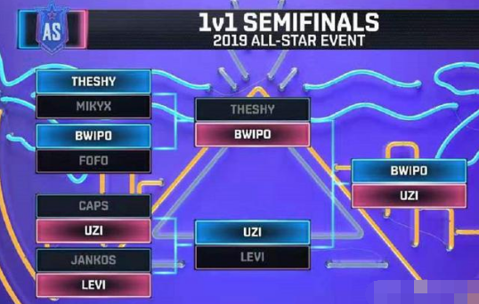 这就是第一AD，UZI射手教学看呆网友，赛后G2疯狂挖人