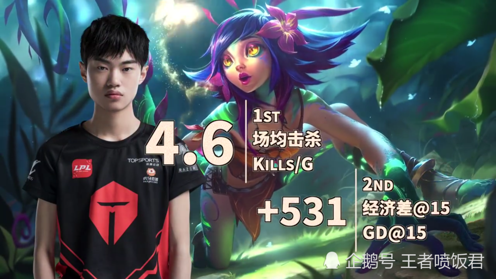 K皇携手卡萨冲击韩服第一，80％胜率打懵LCK，RNG真上当了！