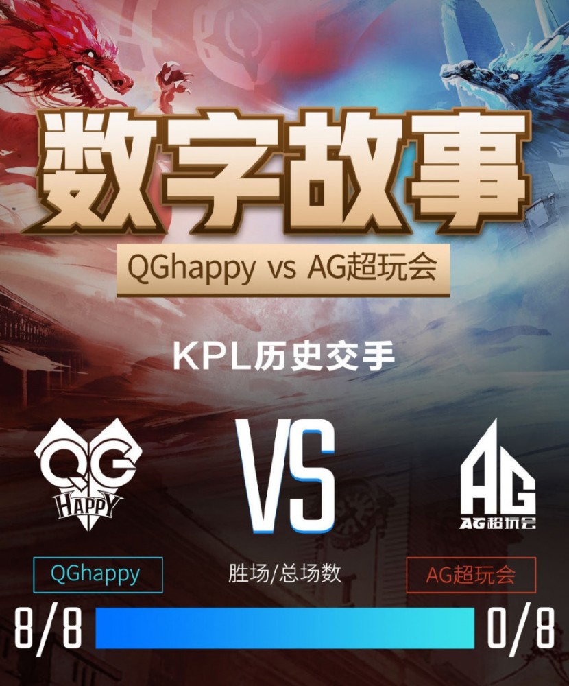 斗鱼KPL资讯：官方公布两队数据，AG面对QG只能是败场？