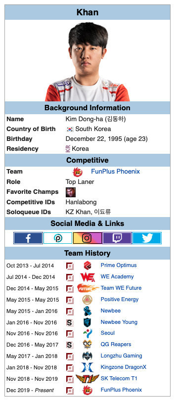 时隔1588天Khan重回LPL，外媒记者爆料：签约费每年1400万