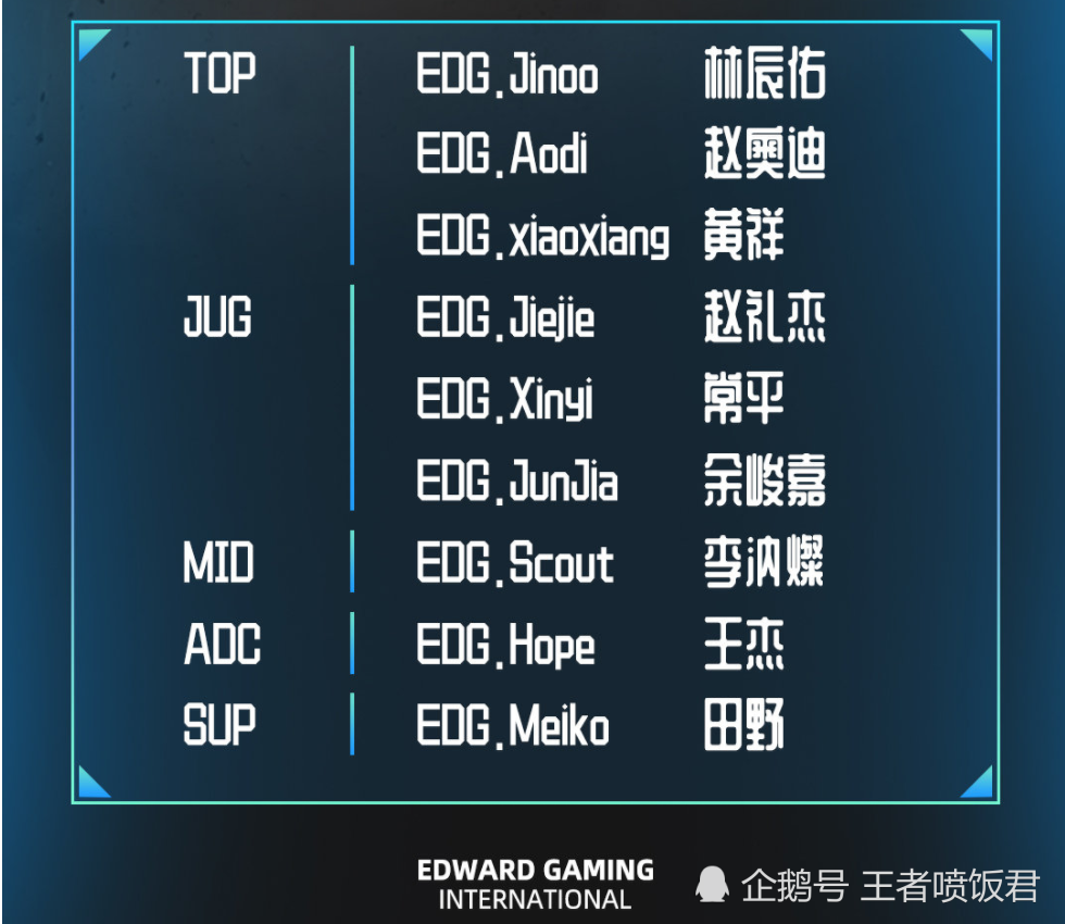 VG大手笔拿下IG蕉太狼，你最看不起的VG也要起飞了，EDG你呢？