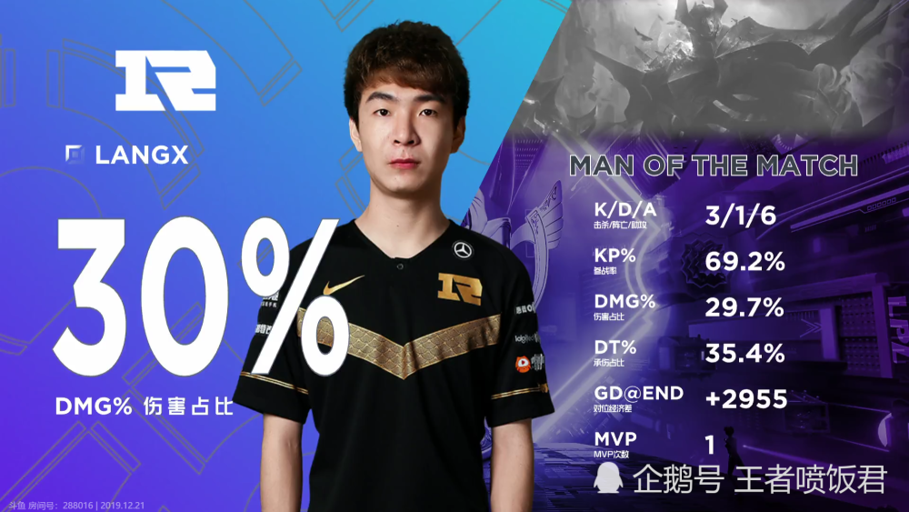 YM送RNG德杯首胜，狼行玩命Carry，小虎阿卡丽依旧迷茫！