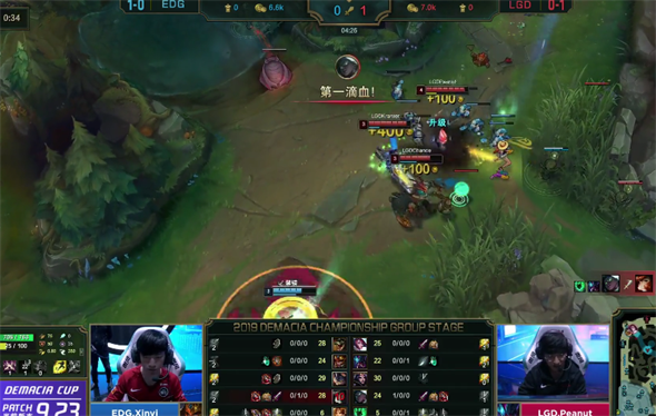 Xinyi野区节奏力压小花生 EDG轻取LGD获得二连胜