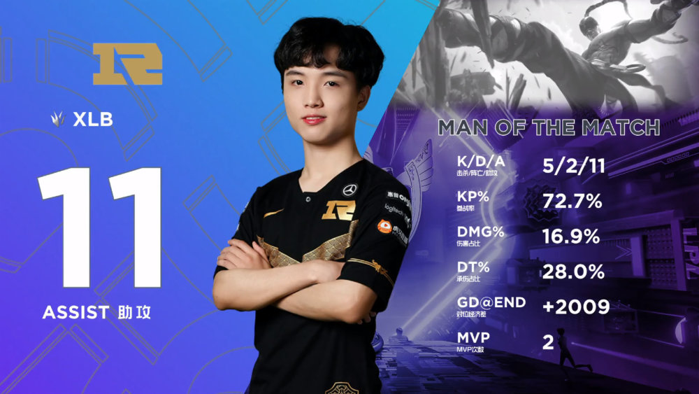 中上持续发威助力RNG击败RW挺进德杯四强，网友：狼行，建议尿检