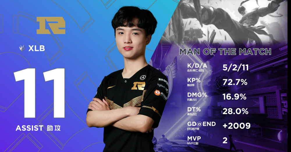 RNG碾压RW 小虎走上路C起来了 他证明了自己