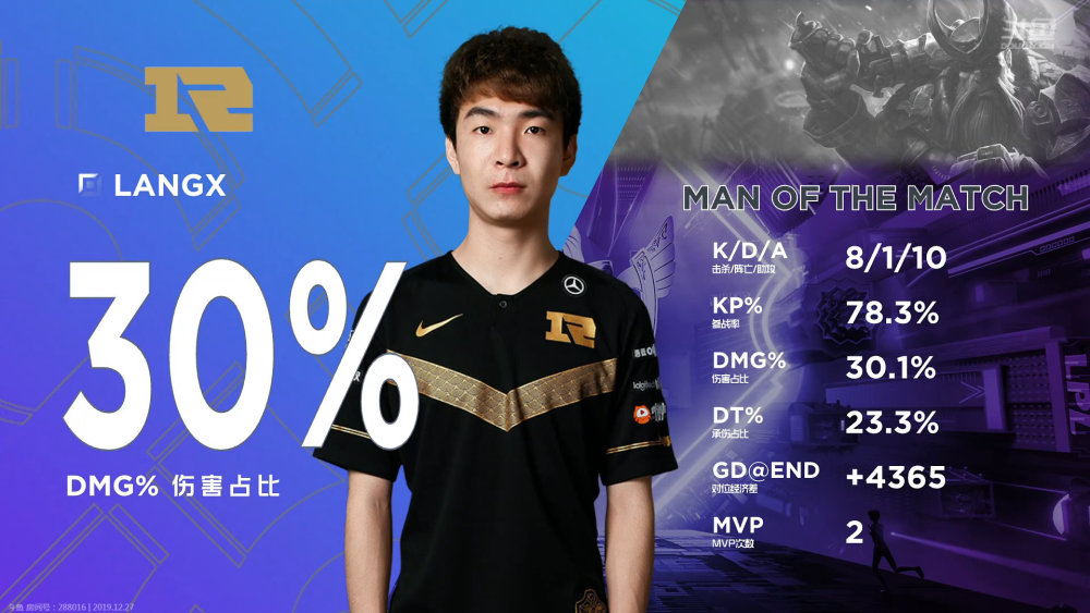 中上持续发威助力RNG击败RW挺进德杯四强，网友：狼行，建议尿检