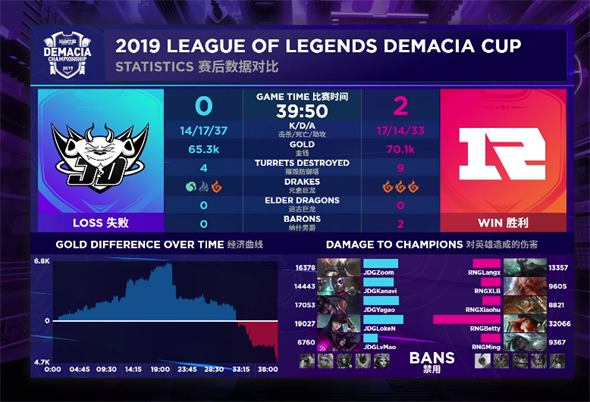 Betty两次三杀 RNG拿到赛点！粉丝：枣子哥 队安勿念