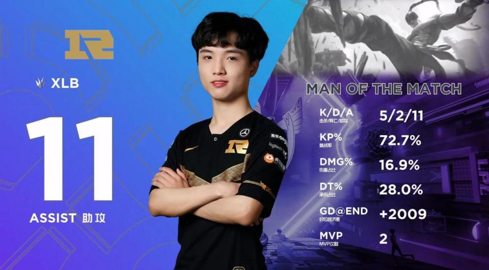 RNG零封RW，“虎狼龙”集体发威，网友：谁说离不开UZI？