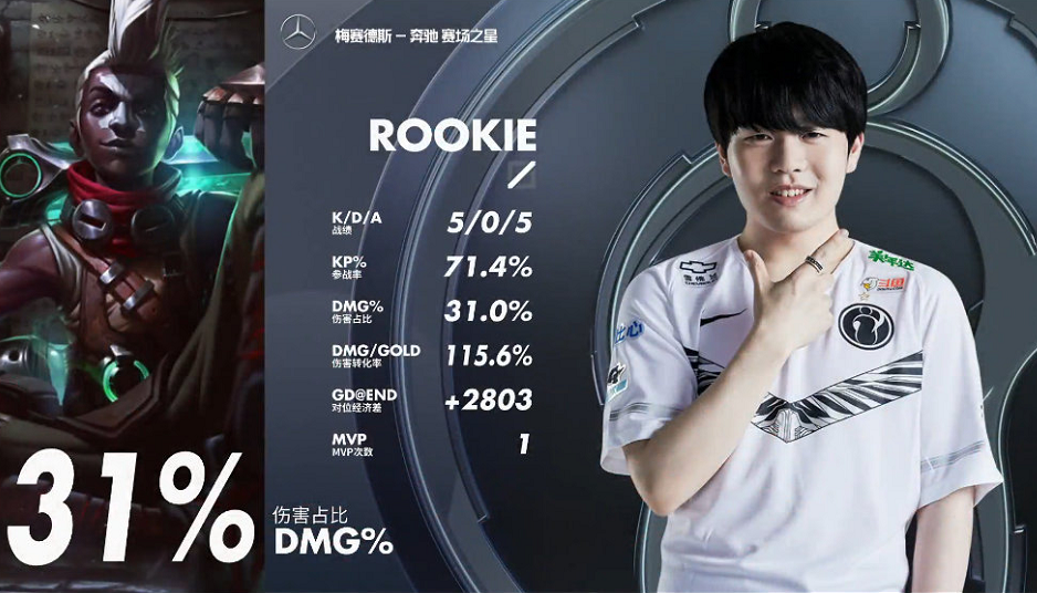IG首局上中野零阵亡碾压DMO GALA上演“诡术女枪”！