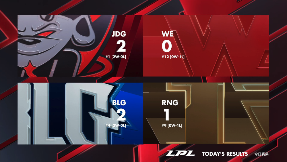 RNG春季赛首秀失利，Uzi：BLG团战能力太强，RNG缺输出还被盯死