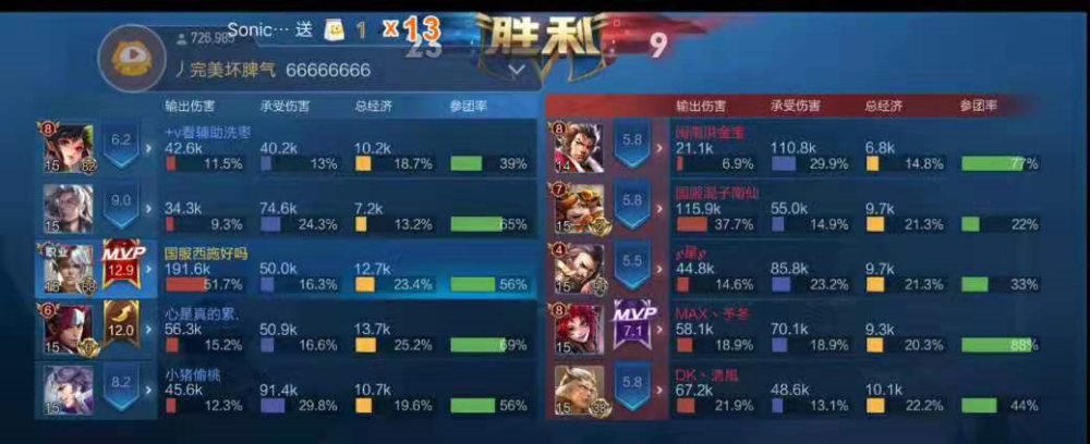 DYG久诚打上国服第一嬴政，输出50％家常便饭，新赛季或改变KPL格局