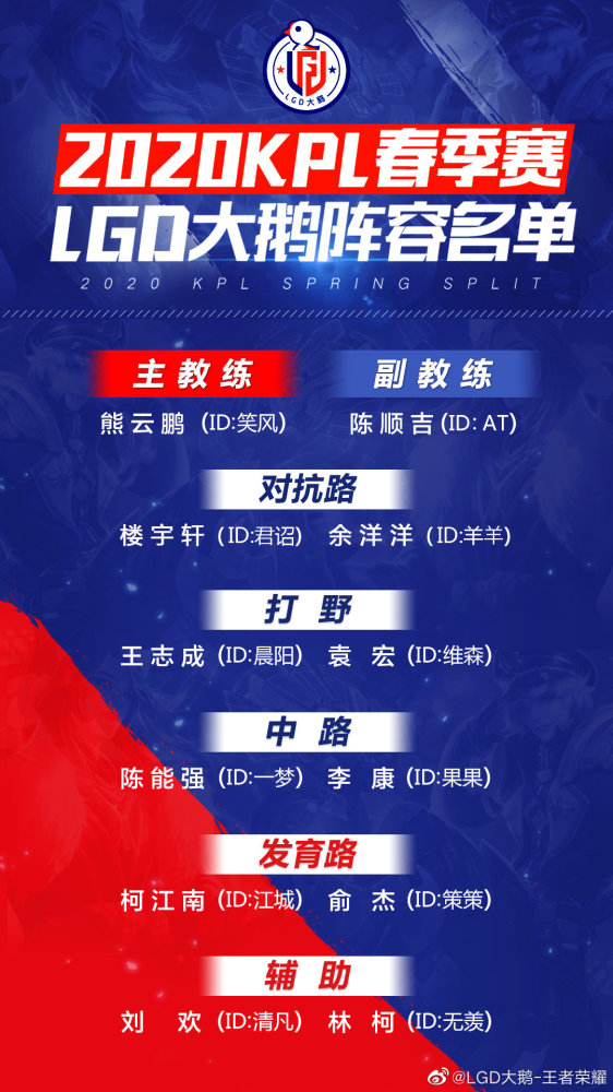 新战队LGD到底有多强？训练赛零封RW、4比1虐QG，AG也不是对手！