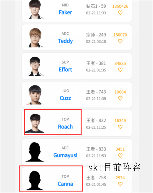 离开才知theshy好？IG冠军教练失望：曾认为SKT上单引进接近失败