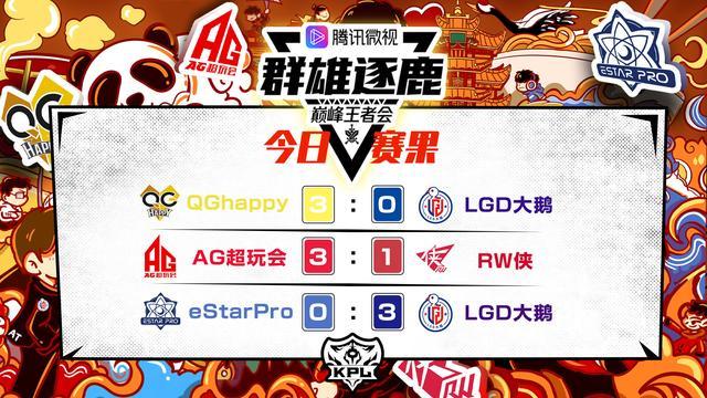 LGD3-0横扫estar，江城成MVP收割机，estar兮兮让人惋惜