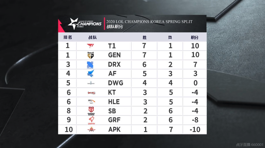 海外网友热议DRX与GRF父子局：团战可以输，剑皇必须死，教练的死命令