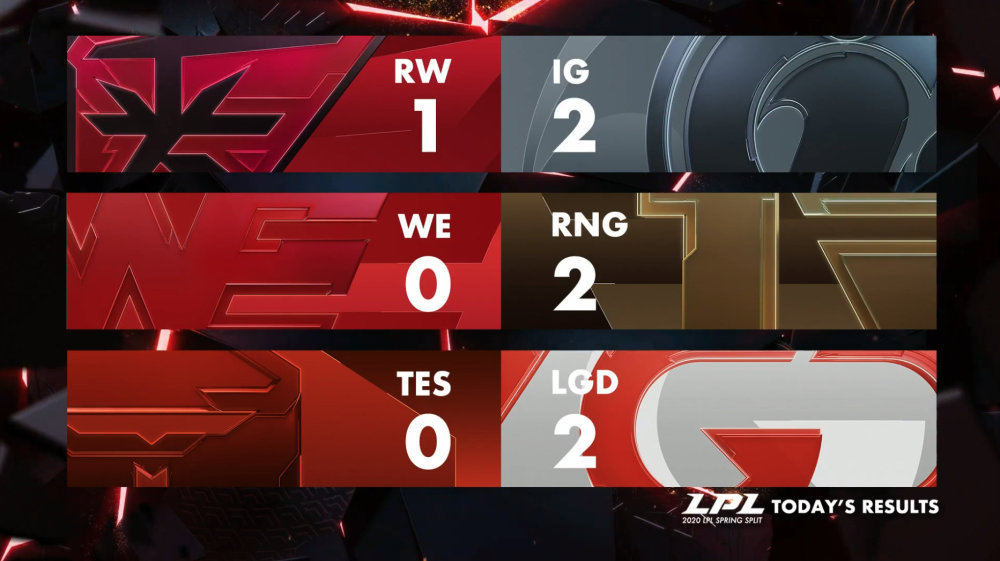 LPL春季赛3月15日速报：iG偷家险胜RW，小花生梦回S6助力首胜