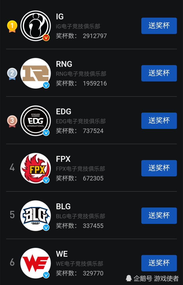 WE迎战FPX，却派出了7个人？网友：别毒奶世界冠军就行