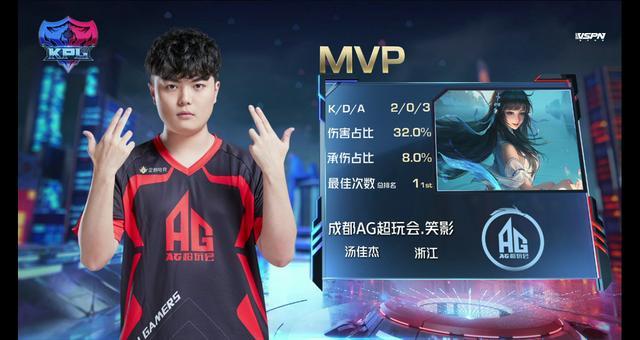 KPL春季赛开幕，AG笑影mvp，飞牛吕布辣眼睛，0/3仅10％输出
