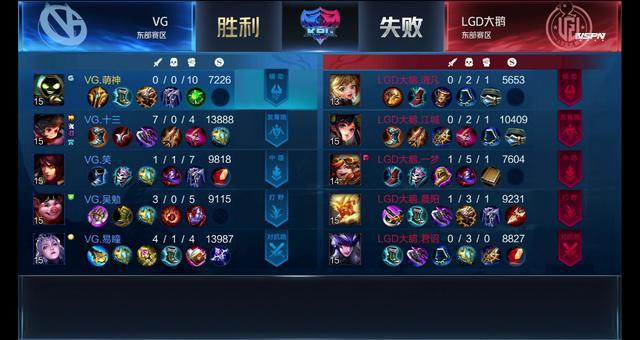 VG易瞳露娜拿MVP显国服本色，解说惊叹：好久没见这么秀的露娜了