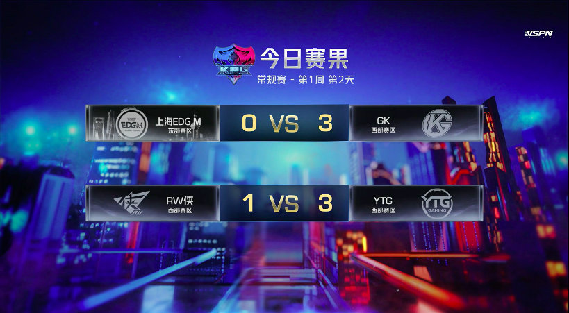 YTG与RW5次交手均“3-1”获胜，少了望月草后，YTG貌似更强了！