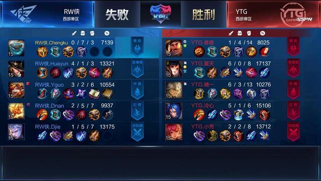 RW不敌YTG，花云马可铭文惹争议，7种铭文5％攻速，6无双还出无尽