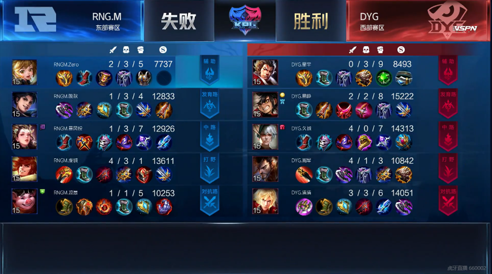 DYG零封RNGM：像极巅峰hero，久诚这一手嬴政很有18年春的味道