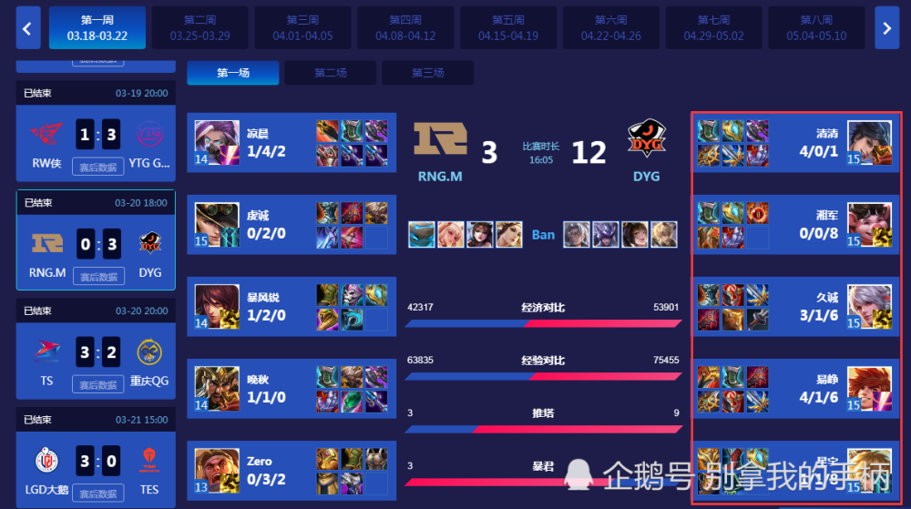 KPL：久诚诠释MOBA游戏真谛！“关键性”一枪，成功“带偏”玩家