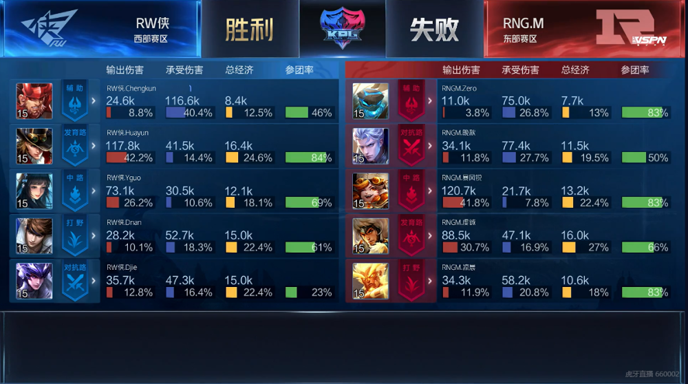 RW对阵RNGM：花云马可转满大，1打4极限四杀救世，渡劫又被新人单杀