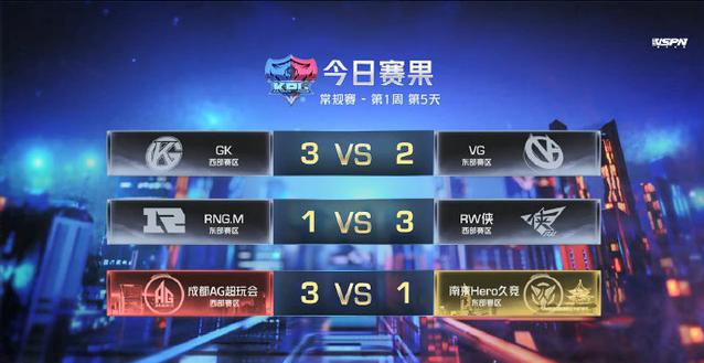 AG3-1战胜hero，却出现了幸福的烦恼，七人轮换该如何选择？