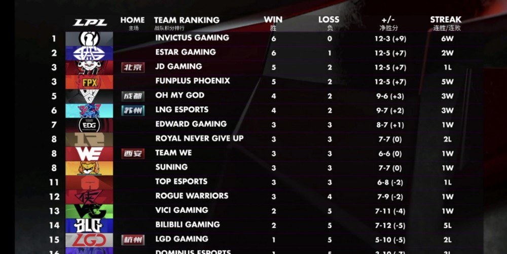 LOL：RNG惨败，UZI再次无辜“背锅”，这支RNG真的“走远了”！