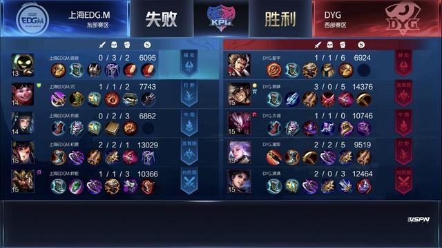 DYG3-0零封EDGM，久诚干将重出江湖，伪装临危受命无济于事