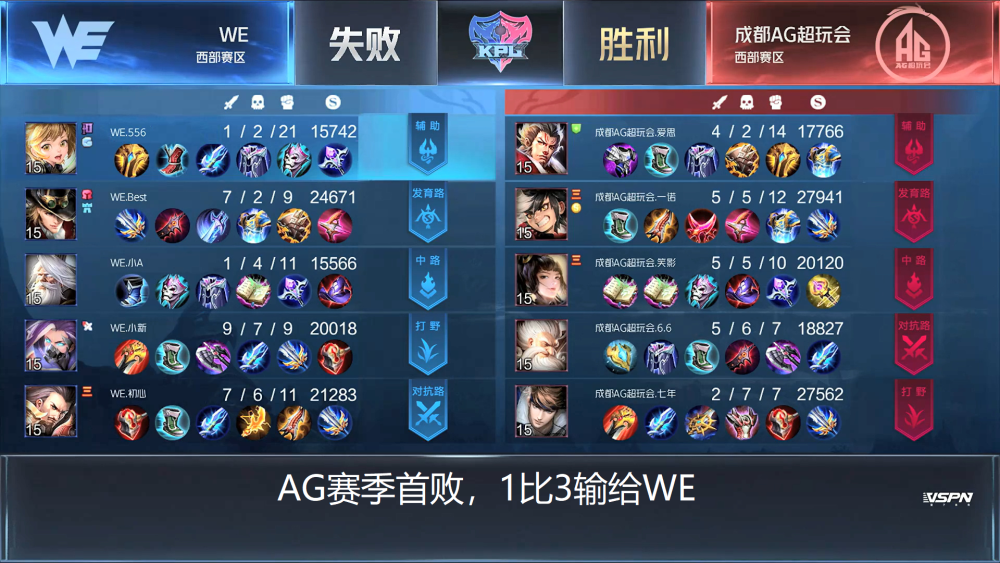 AG赛季首败，DGC、张角均被菲菲“点名”，粉丝向菲菲请求换麟羽上场！