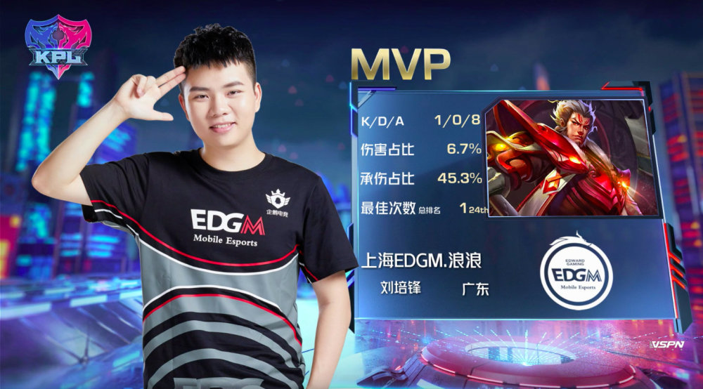 EDGM零封hero拿到首胜，初晨露娜重出江湖，柠栀逐渐“无痕”化！