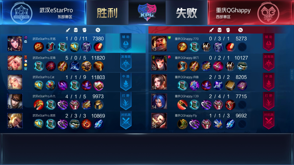 Estar碾压QG，Cat嫦娥高地越塔秒人，解说：你这让QG怎么玩？