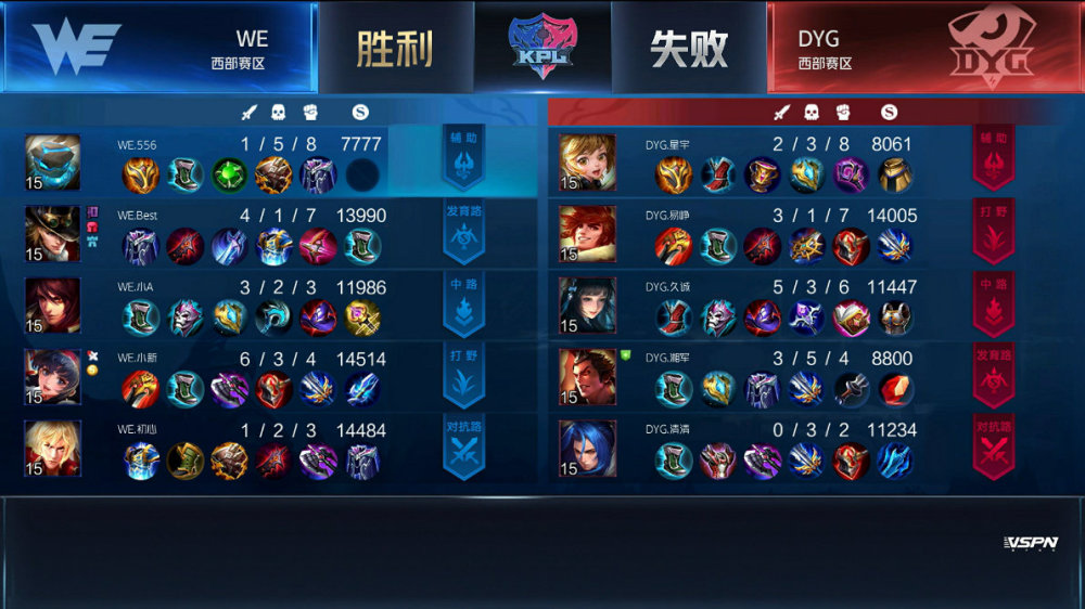 DYG8连胜被WE终结，WE能战胜AG绝非偶然！