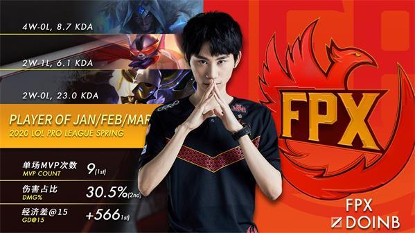 ES全员入选LPL前三月最佳新秀！TS和inb哥入选最佳阵容