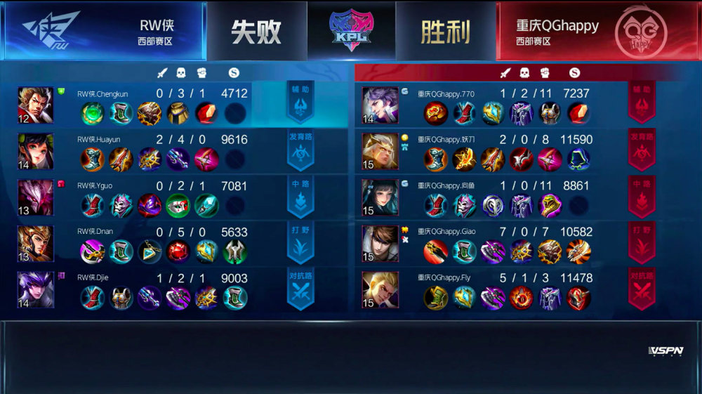 QG770透露：为了赛季首胜，全员每天训练十几个小时，都拼了老命在打！